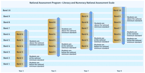Understanding NAPLAN: A Guide for Parents - Good Shepherd Lutheran School