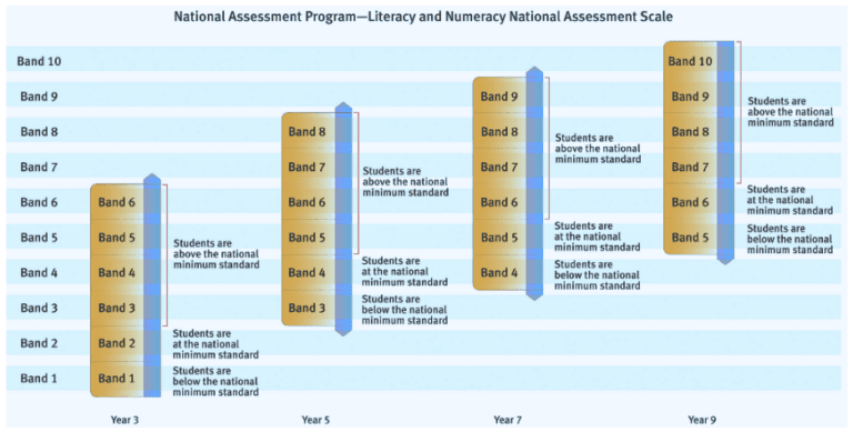 Understanding NAPLAN: A Guide for Parents - Good Shepherd Lutheran School